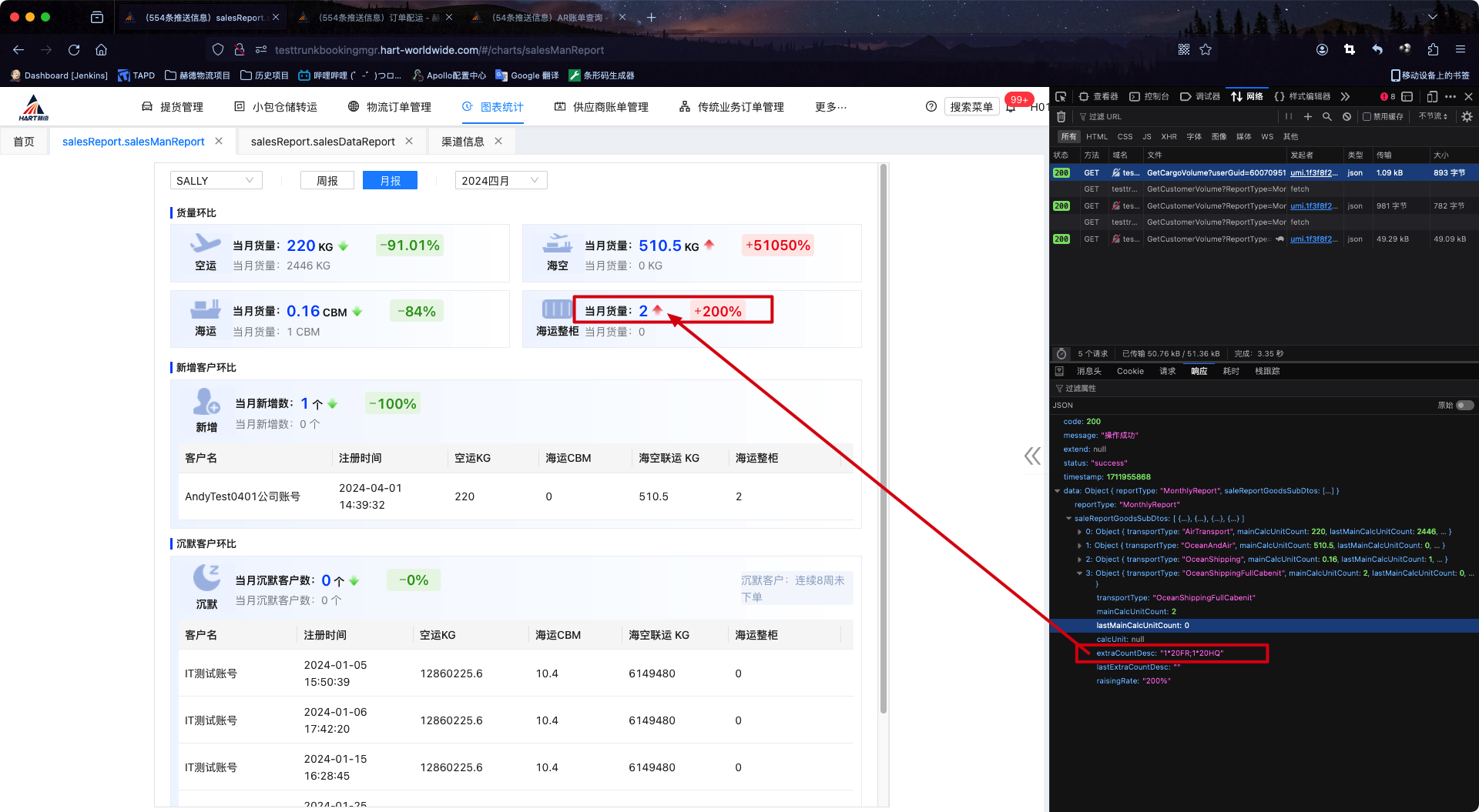 Bug 3124 【图表统计 销售人员周月报】 货量环比 海运整柜”、 新增客户环比 海运整柜”,数据没有按照货柜柜型来展示 物流管理